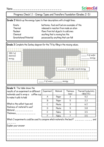 Energy, Energy Transfers, Power and Efficiency Assessment Bundle by ...