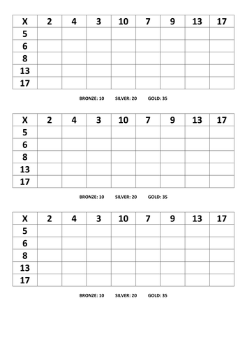 Y4 Y5 Y6 Mental Multiplication Starters | Teaching Resources