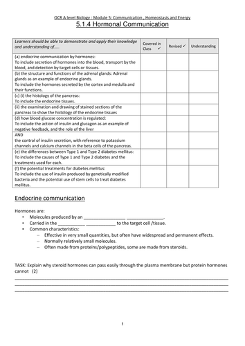 5.1.4 Hormonal Communication of OCR A level Biology | Teaching Resources