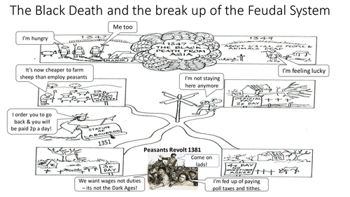 Market Place Activity: How far was the Black Death a disaster for ...