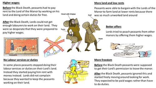 Market Place Activity: How far was the Black Death a disaster for ...