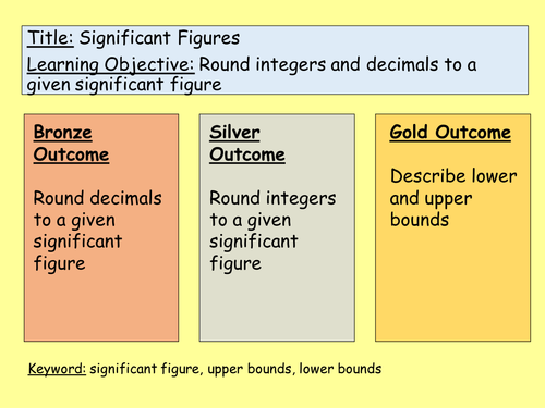 Lesson and Powerpoint: Significant Figures (differentiated and mastery ...