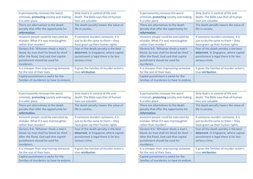 The Death Penalty | Teaching Resources
