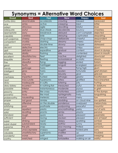 Grammar Word Mats for Adjectives, Adverbs, Conjunctions Fronted ...