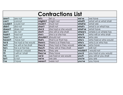 Contractions List | Teaching Resources