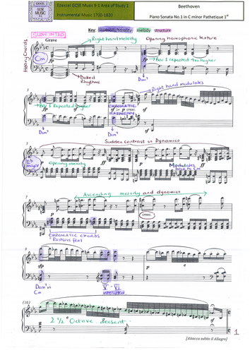 GCSE 9-1 Music Edexcel Beethoven Pathetique FULL SCORE ANALYSIS | Teaching Resources