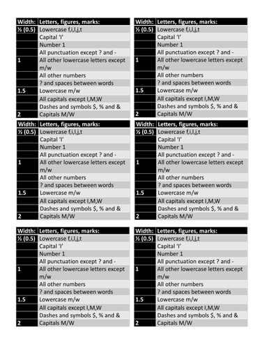 Features of newspapers KS3 Y9 | Teaching Resources