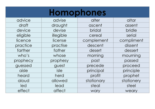 Homonyms Word Mat English KS2 KS3 | Teaching Resources