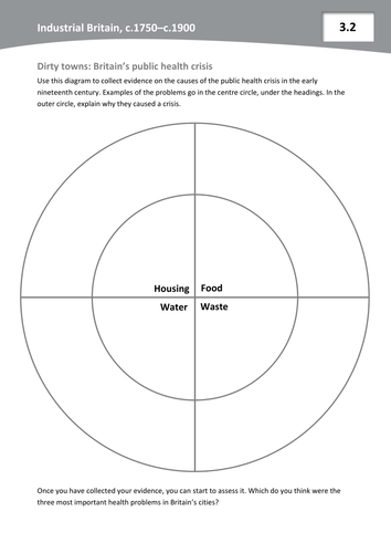 New OCR GCSE - SHP The People's Health Industrial Era Resources ...