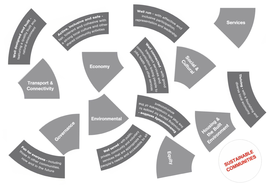 Sustainable communities, BedZED and Egan's wheel (includes homework ...
