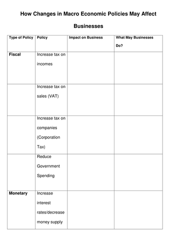 Business & its environment (A Level) Business Studies | Teaching Resources