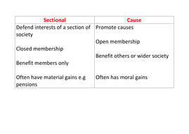 Different types of pressure groups - sectional and promotional / cause ...