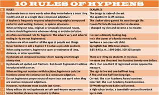 HYPHEN AND DASH RULES HANDOUTS | Teaching Resources