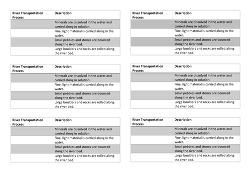 New AQA GCSE - River Landscapes in the UK Lesson #3 | Teaching Resources
