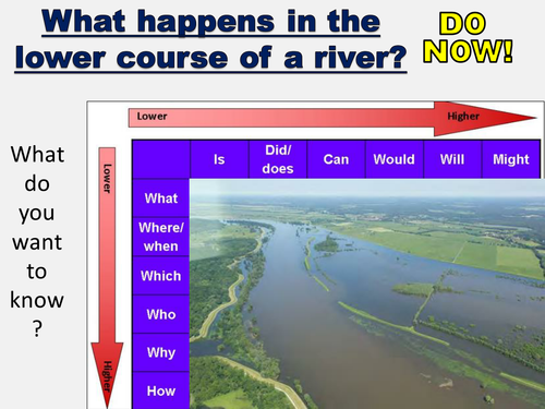 New AQA GCSE Geography- River Landscapes in the UK lesson #4 | Teaching ...