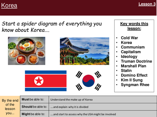 Korean War Set of lessons | Teaching Resources