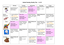 Guided Reading Carousel plan (5 groups) | Teaching Resources