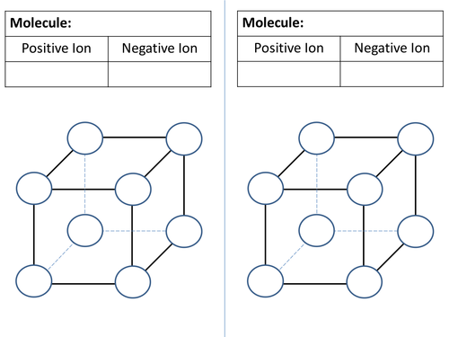 Giant ionic structures and drawing lattice structures | Teaching Resources
