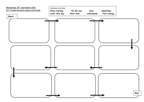 Story map simple templates | Teaching Resources
