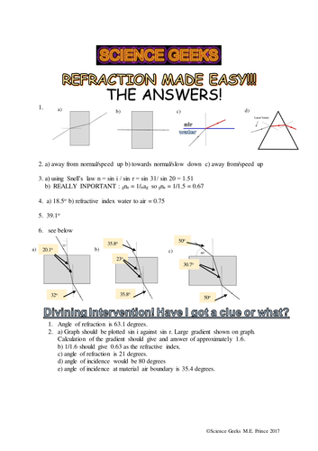 A Level Physics Refraction Made Easy Teaching Resources