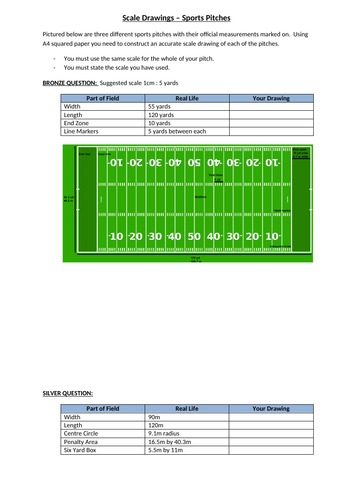Scale Drawing - Sports Pitches | Teaching Resources