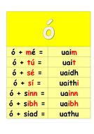 Gaeilge: Réamhfhocal 'ag', 'ar', 'as', 'de', 'do', 'faoi', 'le', 'ó ...