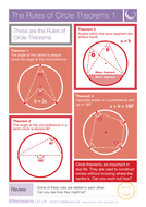 Circle Theorems | Teaching Resources