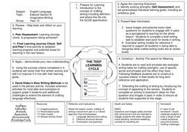 Creative Writing: David Didau's Slow Writing Technique | Teaching Resources