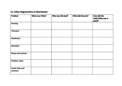 15. Urban Regeneration In Manchester | Teaching Resources