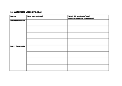 16. Sustainable Urban Living 1/2 | Teaching Resources