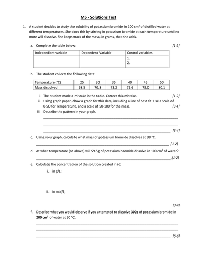 Solutions, solubility and stoichiometry test | Teaching Resources