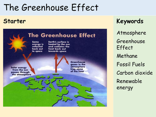 AQA The Greenhouse Effect | Teaching Resources