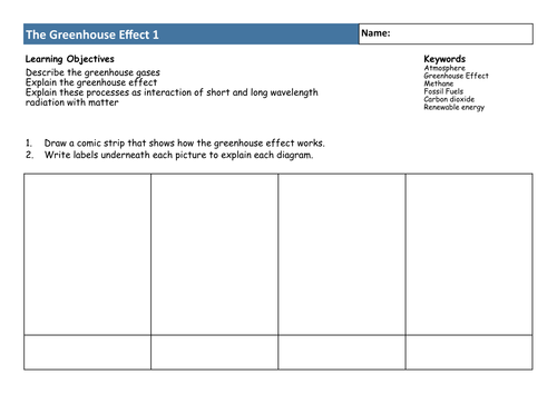 AQA The Greenhouse Effect | Teaching Resources AQA The Greenhouse Effect | Teaching Resources