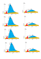 Storm Hydrographs | Teaching Resources