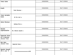 AQA A-Level Business Formulae Revision | Teaching Resources
