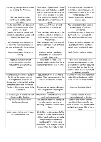 Effects of climate change in the Arctic | Teaching Resources