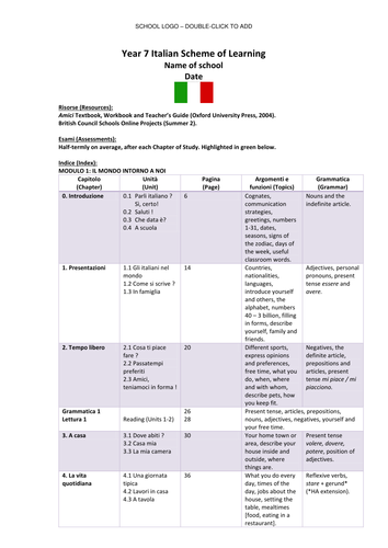 Italian Schemes of Learning Bundle - Amici Textbook | Teaching Resources
