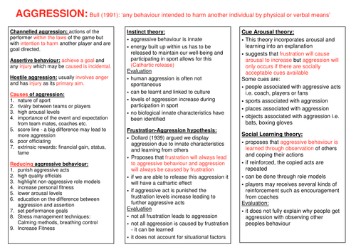 AQA A Level PE. Aggression Revision Slide. | Teaching Resources AQA A Level PE. Aggression Revision Slide. | Teaching Resources