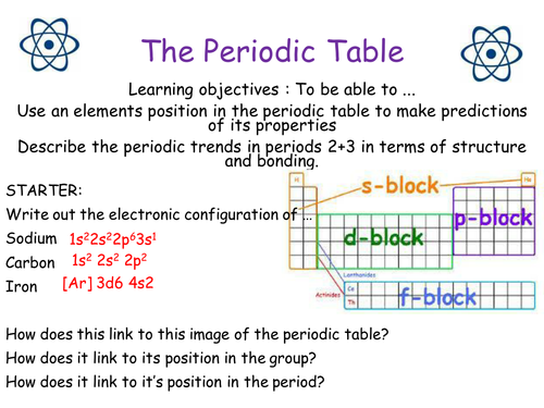 2016 Edexcel Chemistry A Level Topic 1 Atomic Structure | Teaching ...