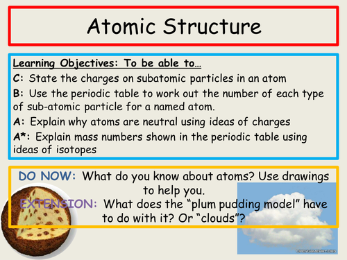 2016 Edexcel Chemistry A Level Topic 1 Atomic Structure | Teaching ...