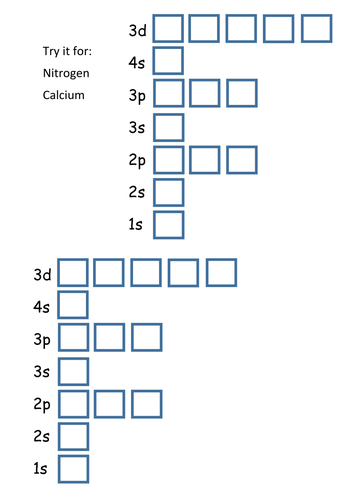 2016 Edexcel Chemistry A Level Topic 1 Atomic Structure | Teaching ...