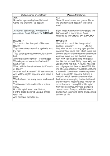 Act 4, Scene 1 Macbeth's visions | Teaching Resources