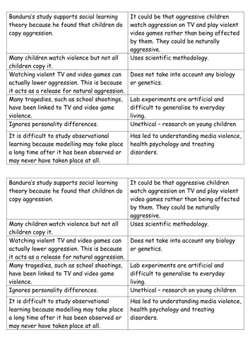 GCSE Bandura (Social Learning Theory) - TWO lessons | Teaching Resources