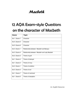 Macbeth Exam Questions: Character of Macbeth | Teaching Resources