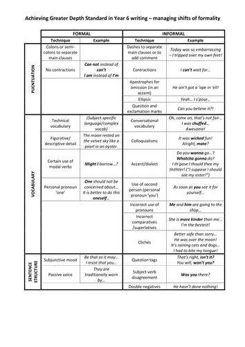 Shifts of formality - Y6 Greater Depth writing lesson | Teaching Resources