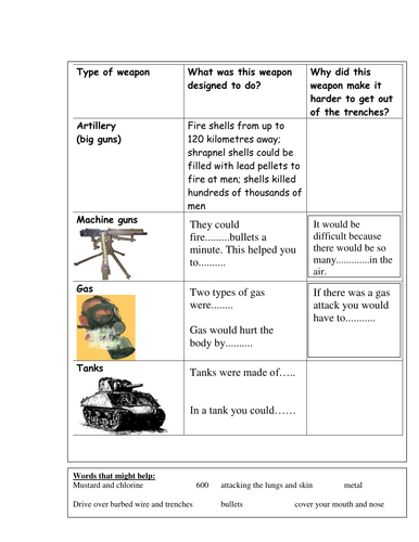 World War 1 Part 1 | Teaching Resources