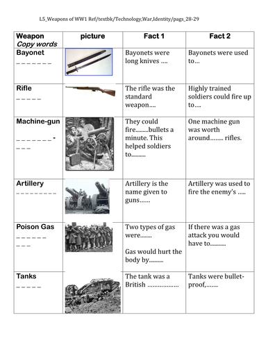 World War 1 Part 1 | Teaching Resources
