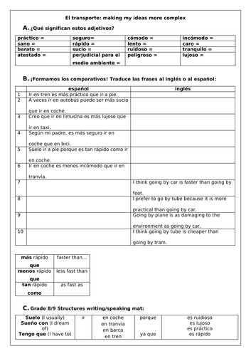 Spanish GCSE el transporte: resources pack on transport (reading ...