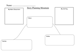 Adventure story planning Year 4 (2 weeks) | Teaching Resources