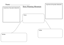 Adventure story planning Year 4 (2 weeks) | Teaching Resources